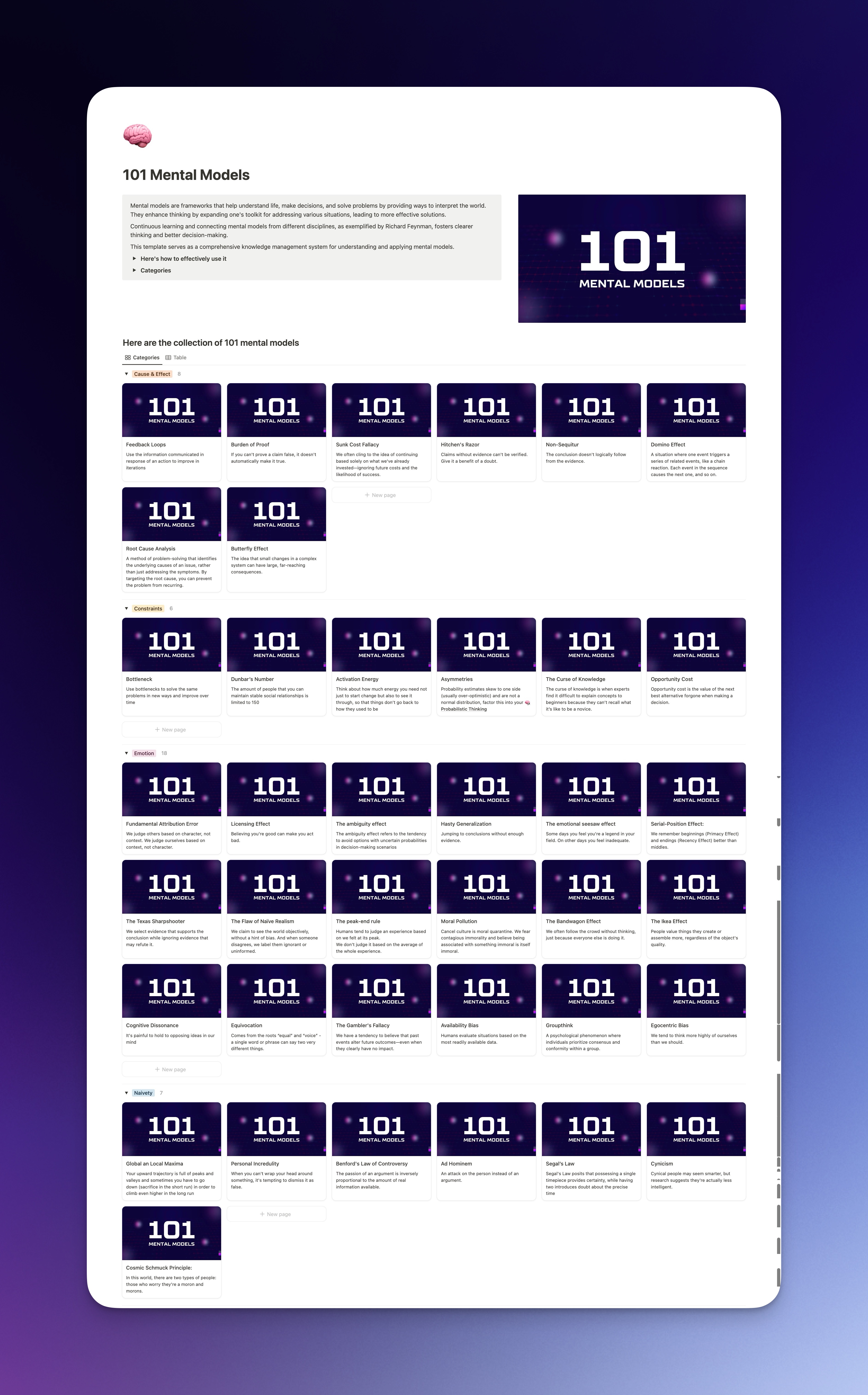🧠 Unlock Your Mental Toolkit: Introducing 101 Mental Models - Anfernee