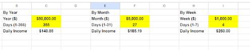 Daily Income Pay | Hourly Rate Calculator