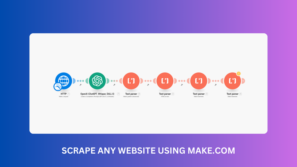 How to Scrape Any Website Using Make.com & AI – No Coding Required!