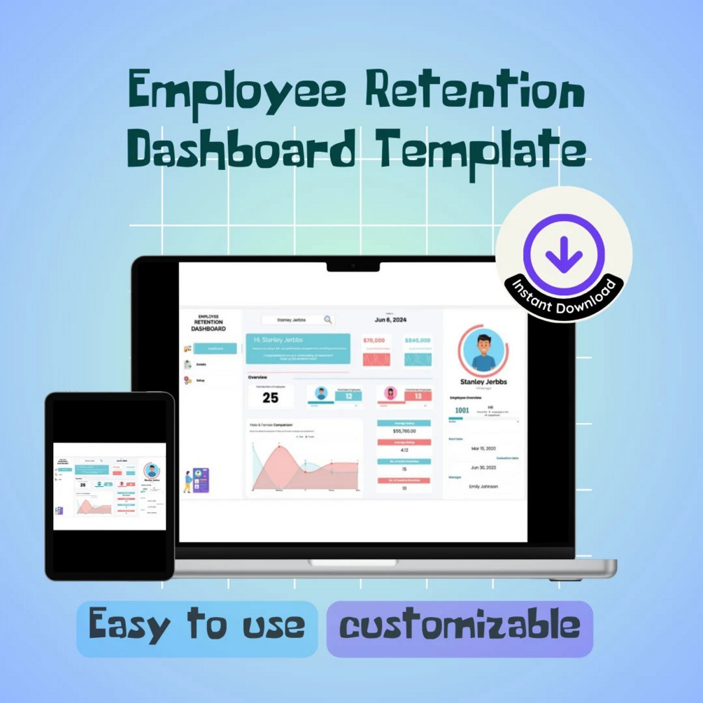 Comprehensive Employee Retention Dashboard Excel Template | HR Metrics Tracking | Employee ...