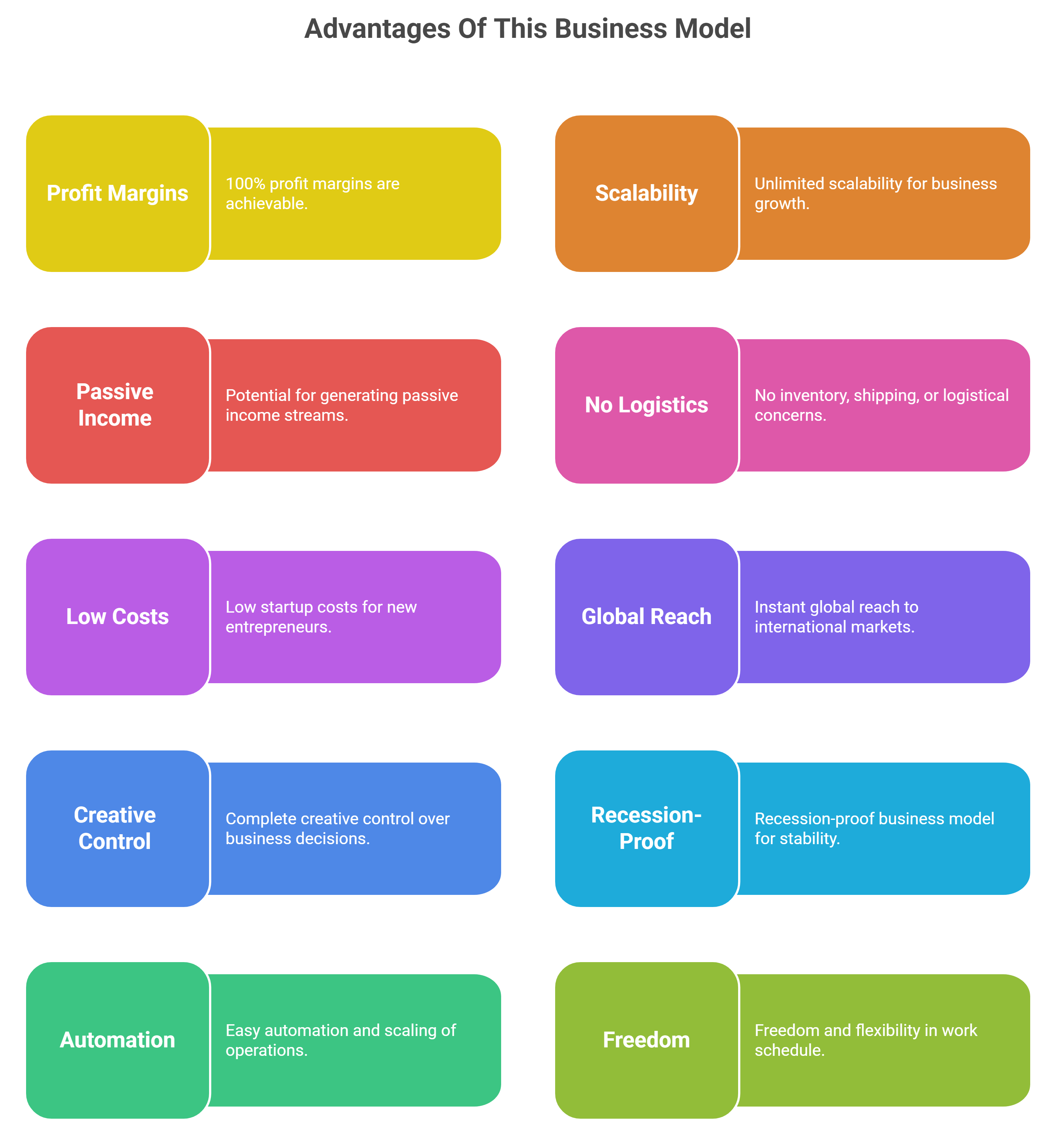 The Next Level Digital Roadmap