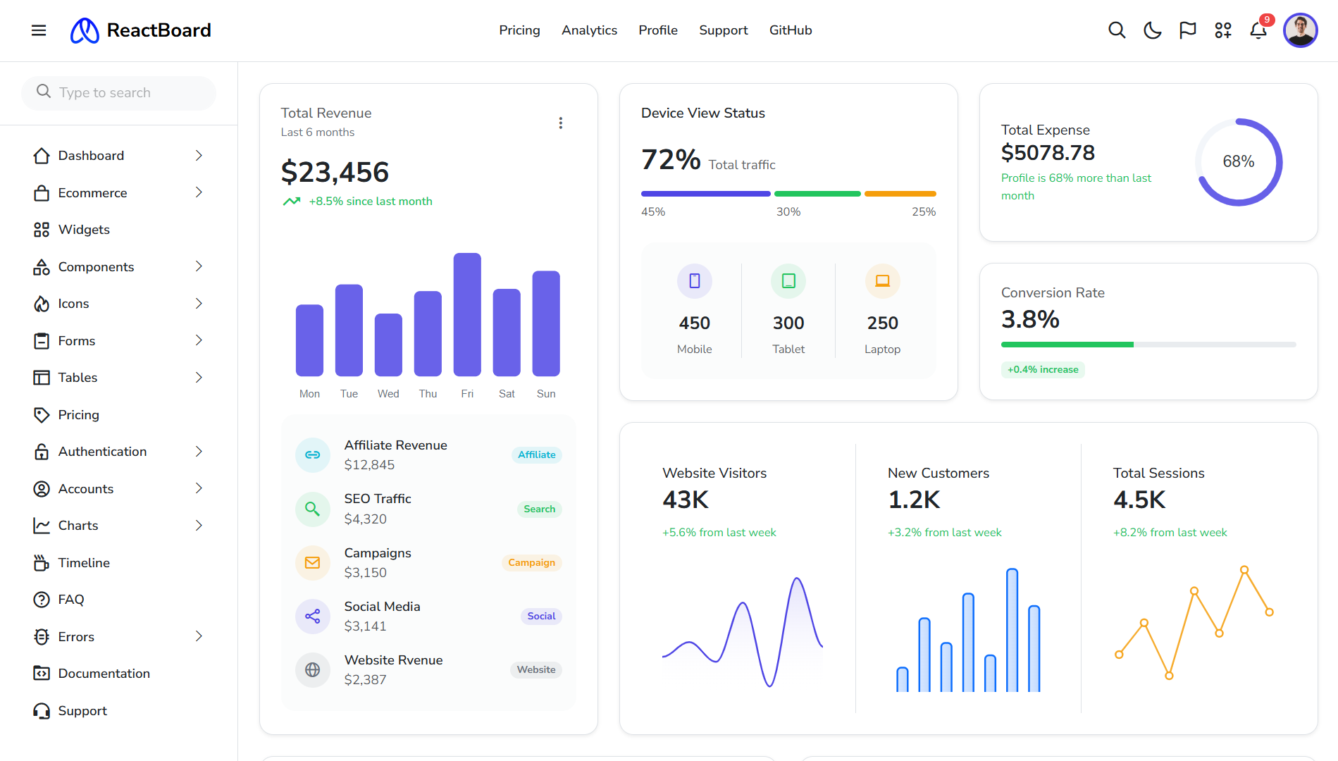 Introducing ReactBoard – Our New React 19 Admin Dashboard Template ...