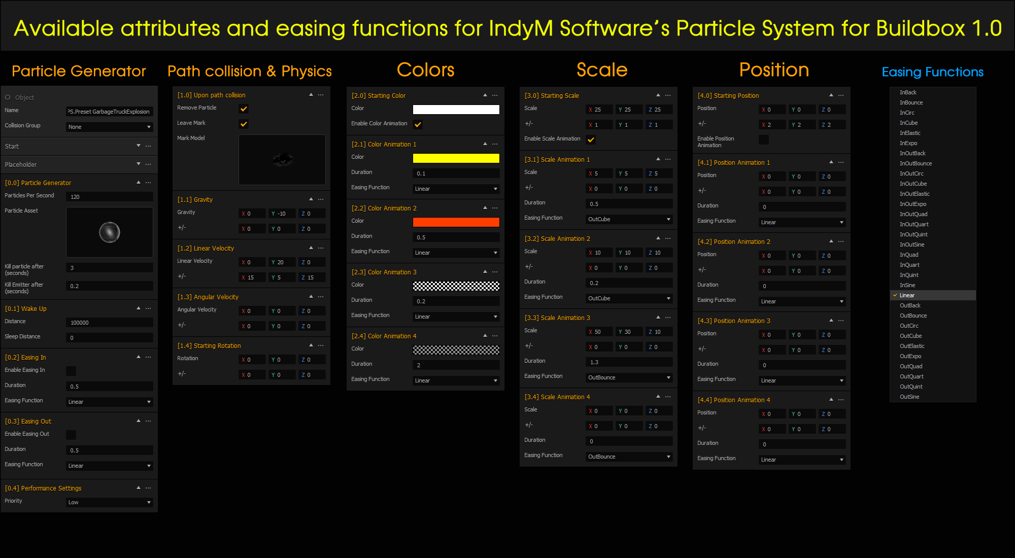 Particle System for Buildbox + Demo Game