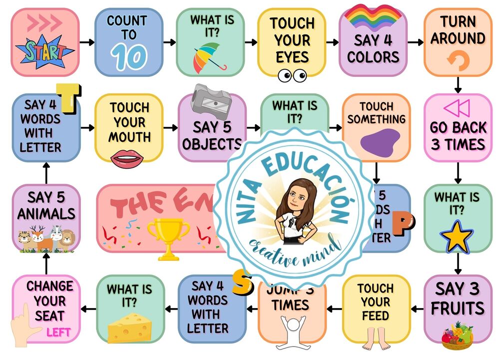 🏁🎲 CHALLENGE RACE - English Board Game