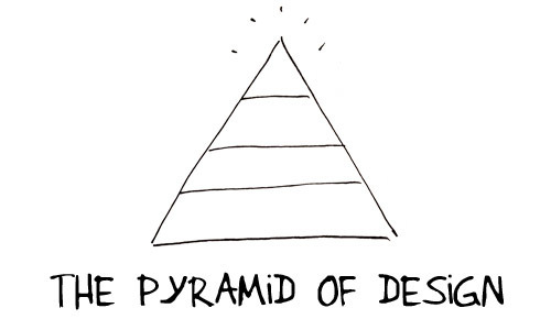 The Pyramid of Design