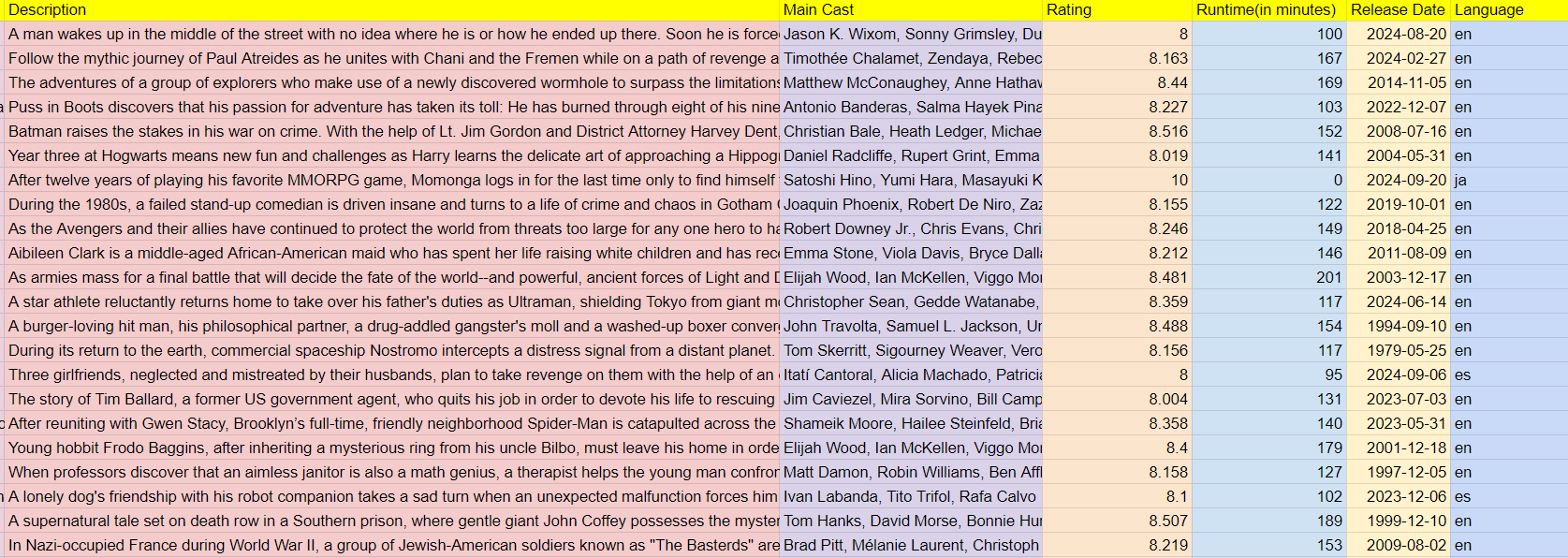 Cinema Vault: 1000 Must-Watch Movies in One Sheet - Payhip