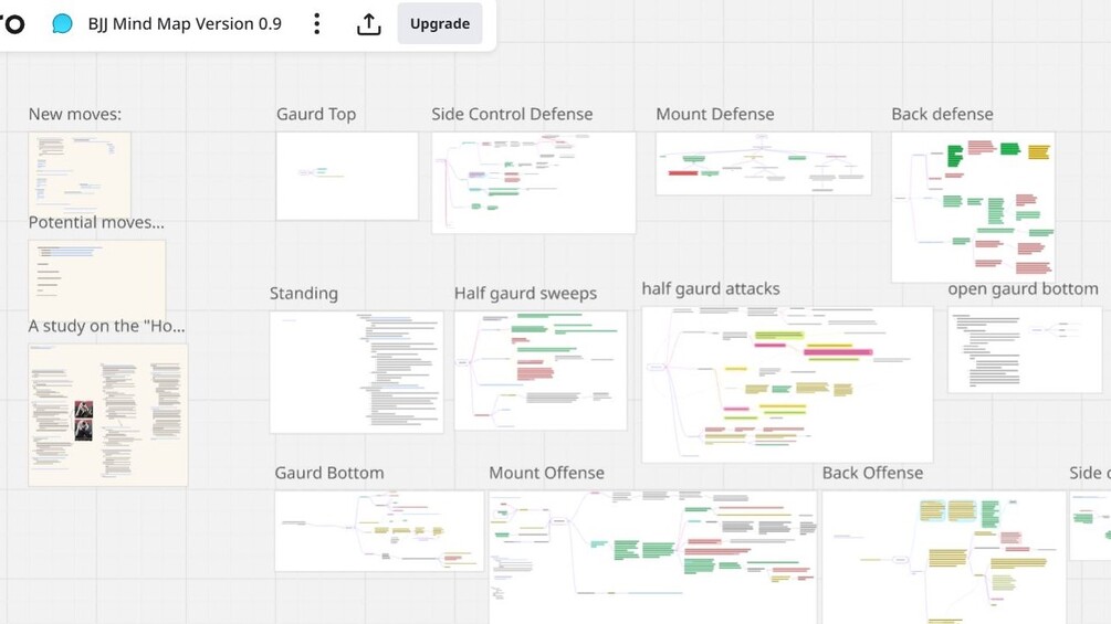 Early Access: BJJ Mind Map (with Video Links + Lifetime Updates)