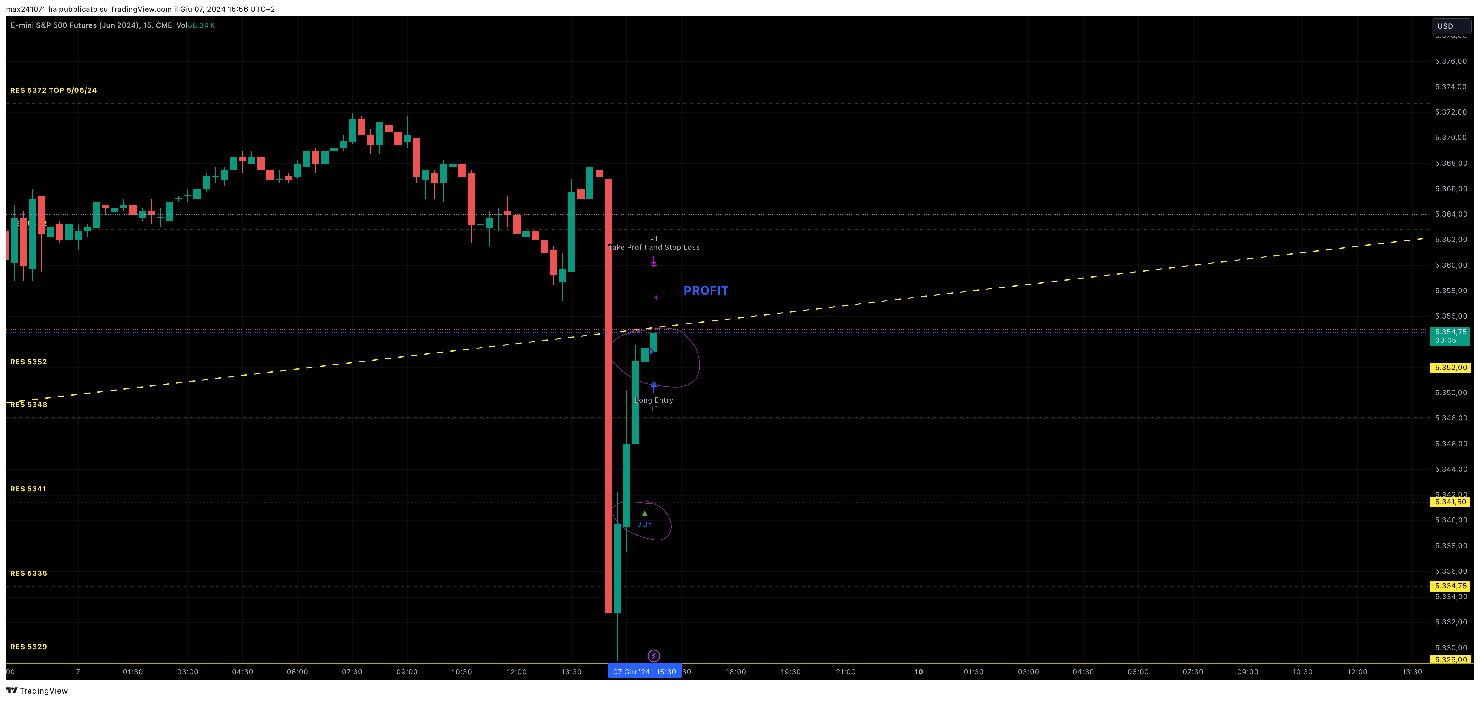 Failed Breakdown S&P500 Strategy
