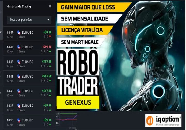 Bot AutoTrading for IQOption