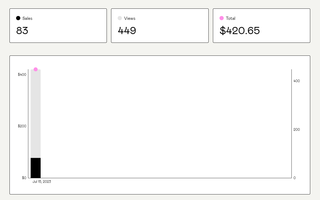 I made $420.65 in 24 hours - iNotion