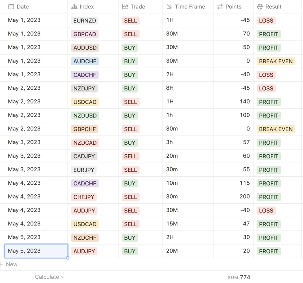 Precision Pips Forex Signals