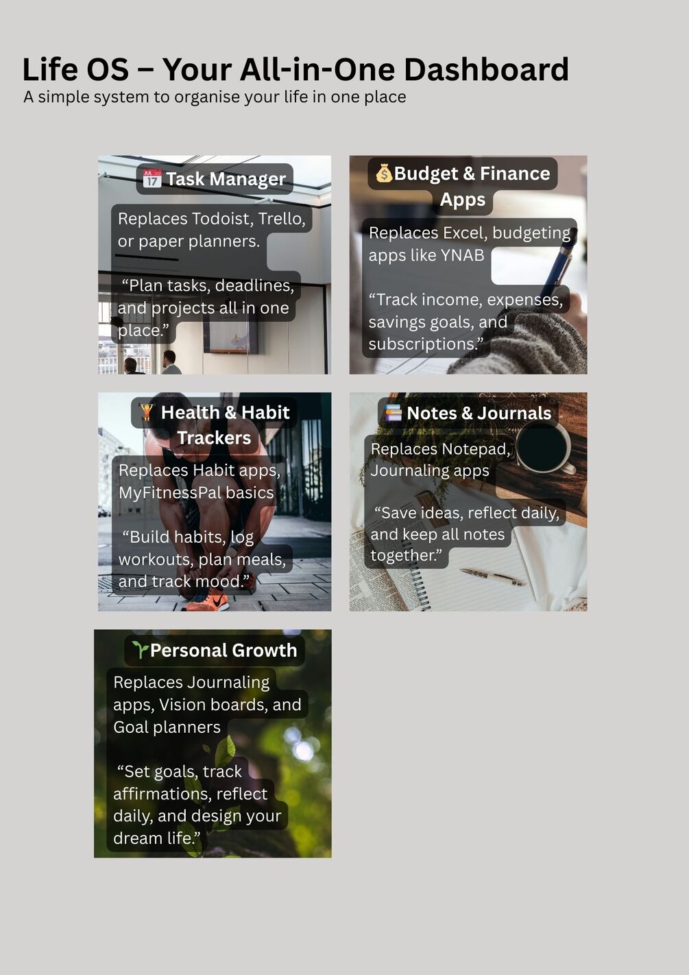 Life OS – All-in-One Notion Dashboard | Productivity, Finance, Health ...