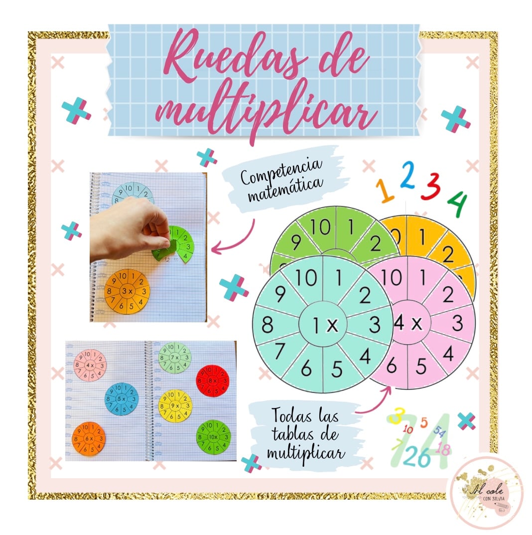 🔢 Ruedas de multiplicar