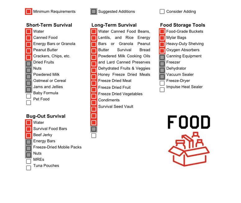 Survival Food Checklist