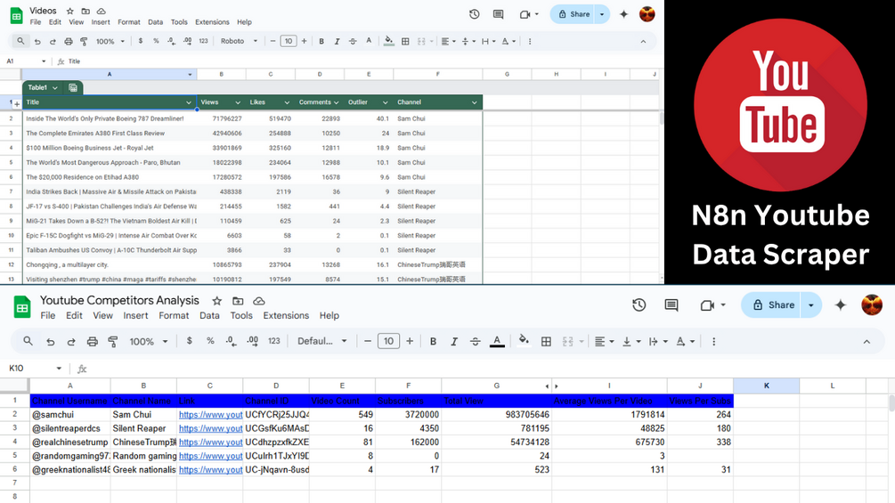 N8n AI Youtube Data Scraper