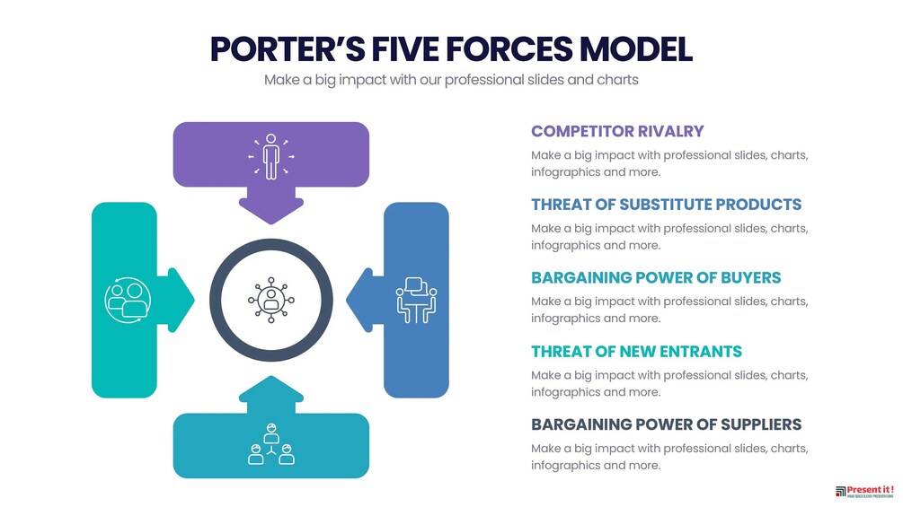 Porter's Five Forces By Present It