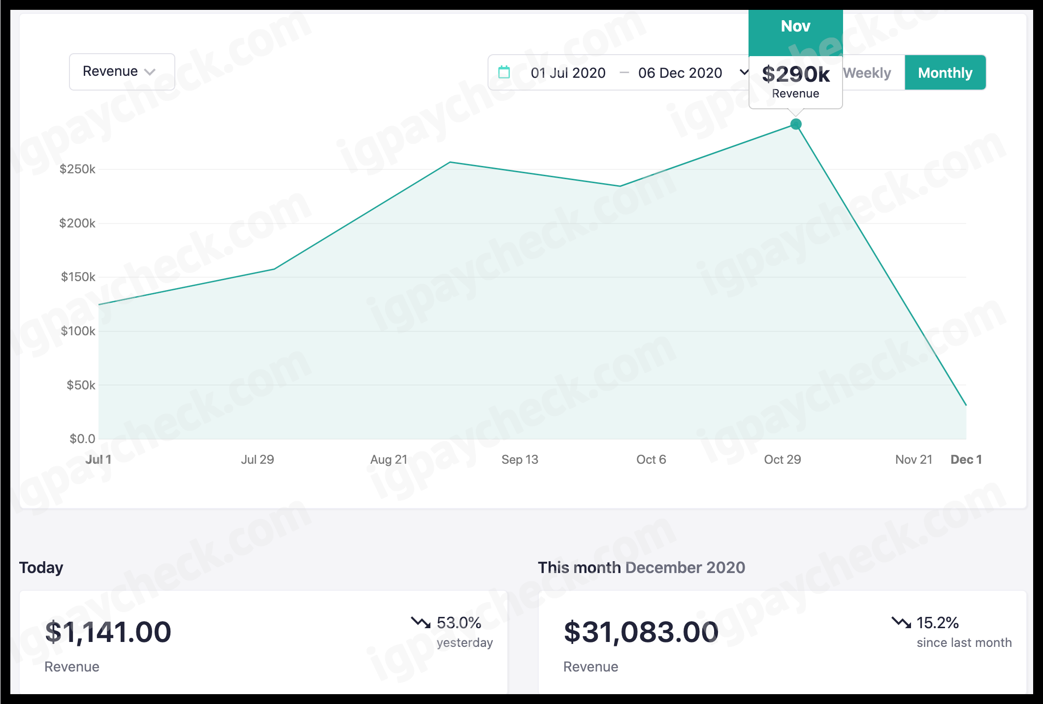 IG Paycheck - Ultimate Instagram Guide