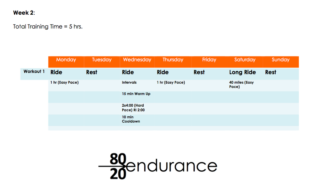 8-Week Century Ride Beginner Training Plan