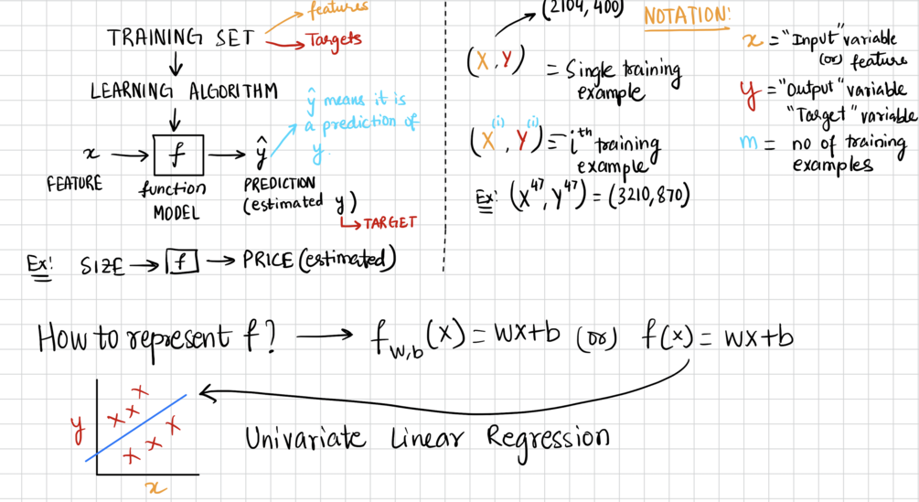 Linear & Logistic Regression Notes! (ML)
