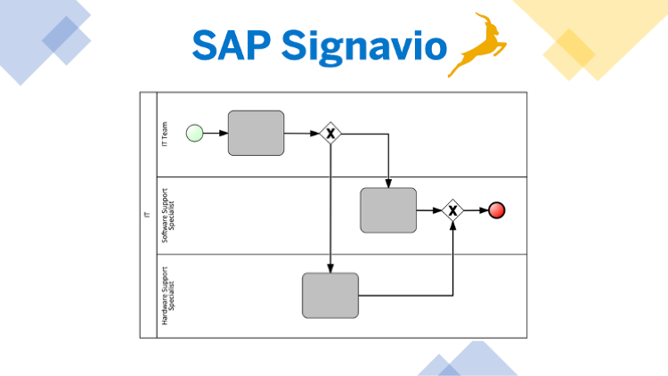 SAP Signavio Process Modelling (BPMN 2.0) Course (+Exam with Certification)