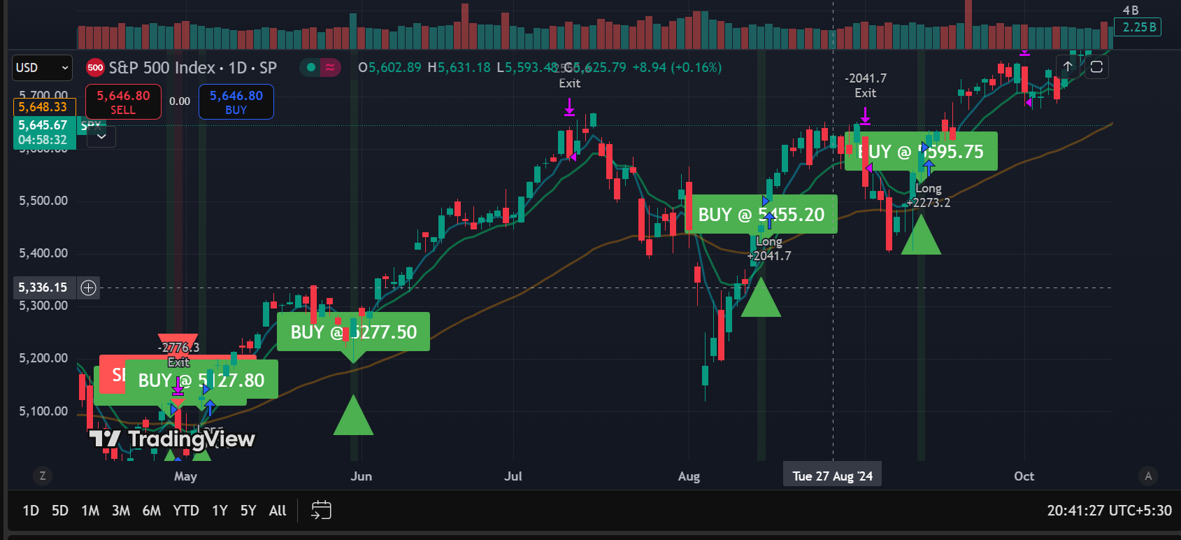 AI Stock Trading Helper (TradingView Strategy)