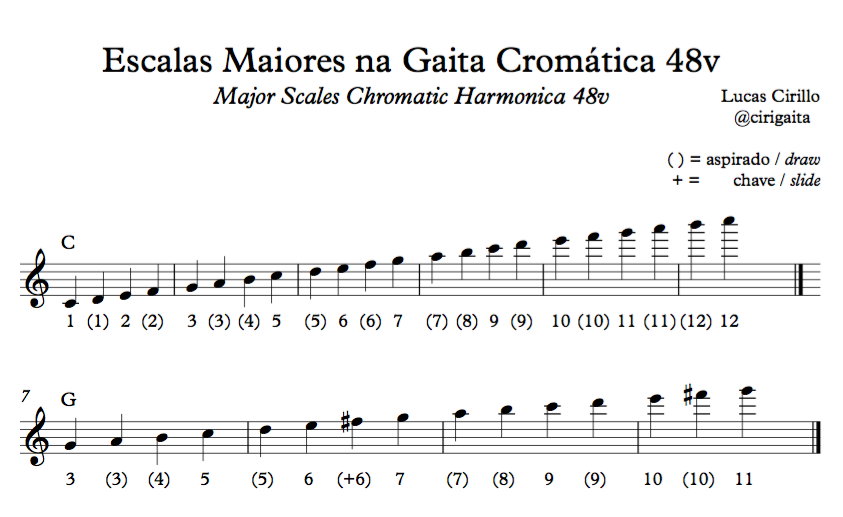Escalas Maiores - Major Scales - Gaita Cromática - Chromatica Harmonica