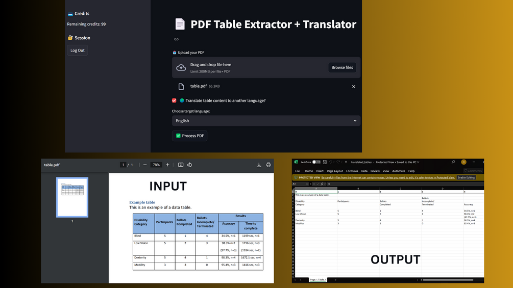 PDF Table Data Extractor + Multi Language Translator