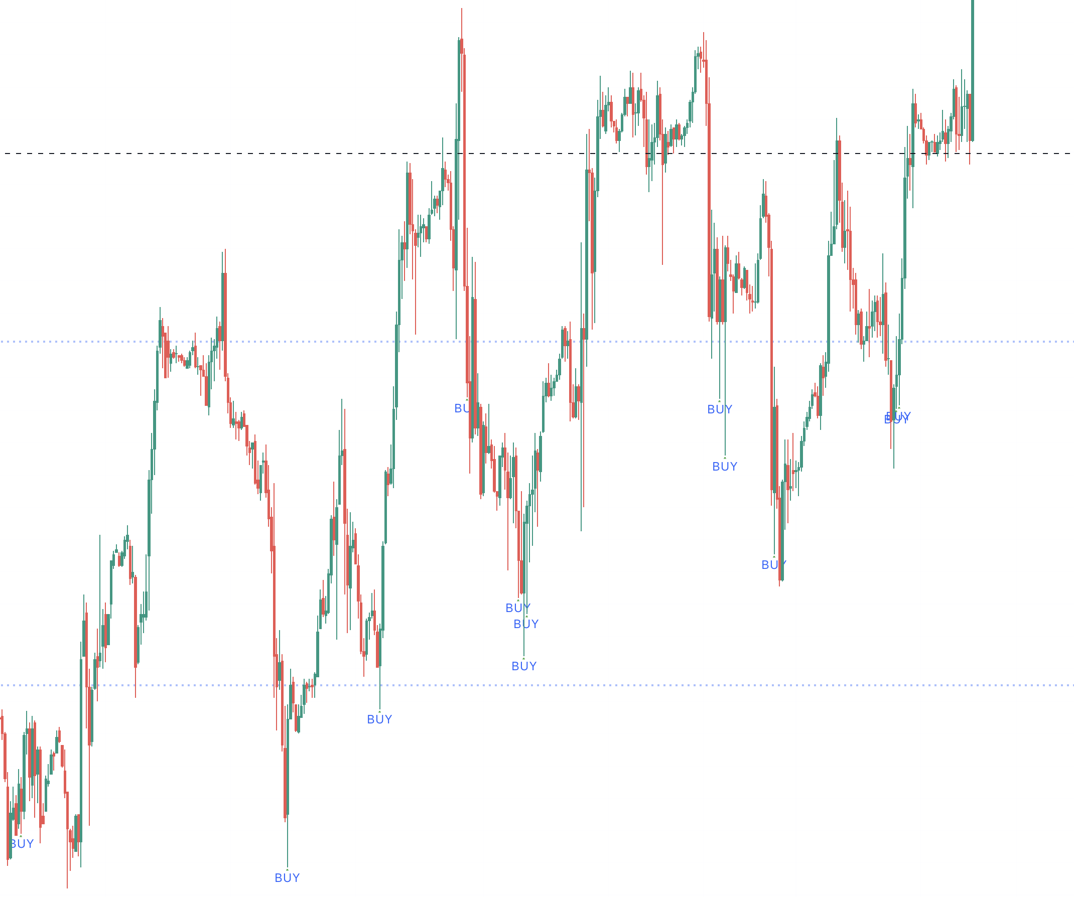 Failed Breakdown S&P500 Strategy