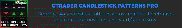 Ctrader Fibonacci Alerts Trading Indicator