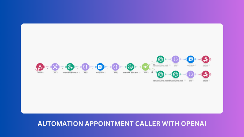 Automation Appointment Caller with OpenAI