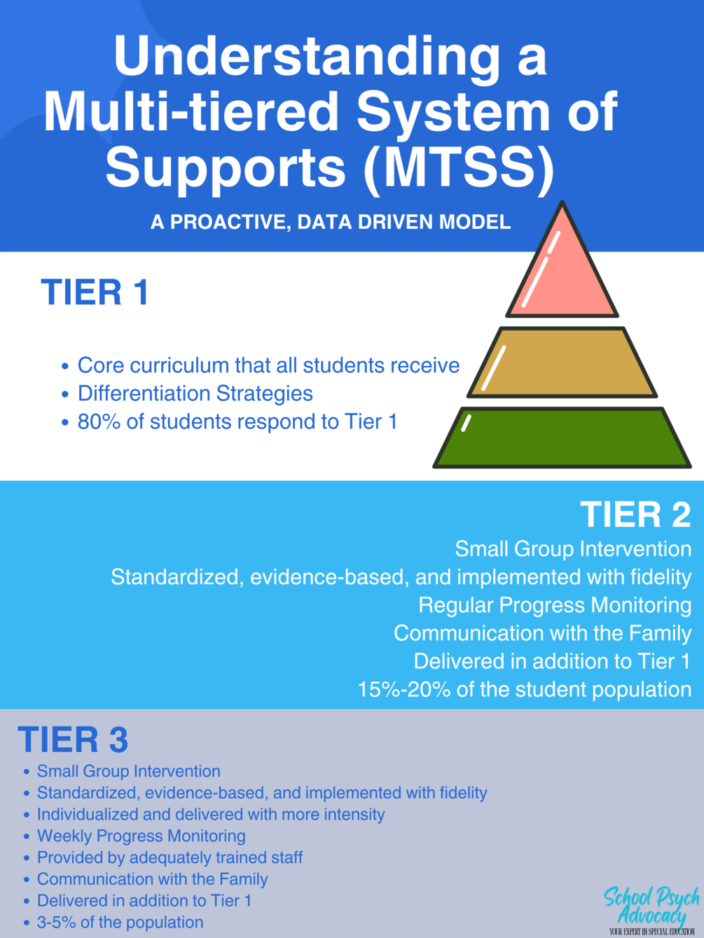 Multi-tiered System of Supports (MTSS)