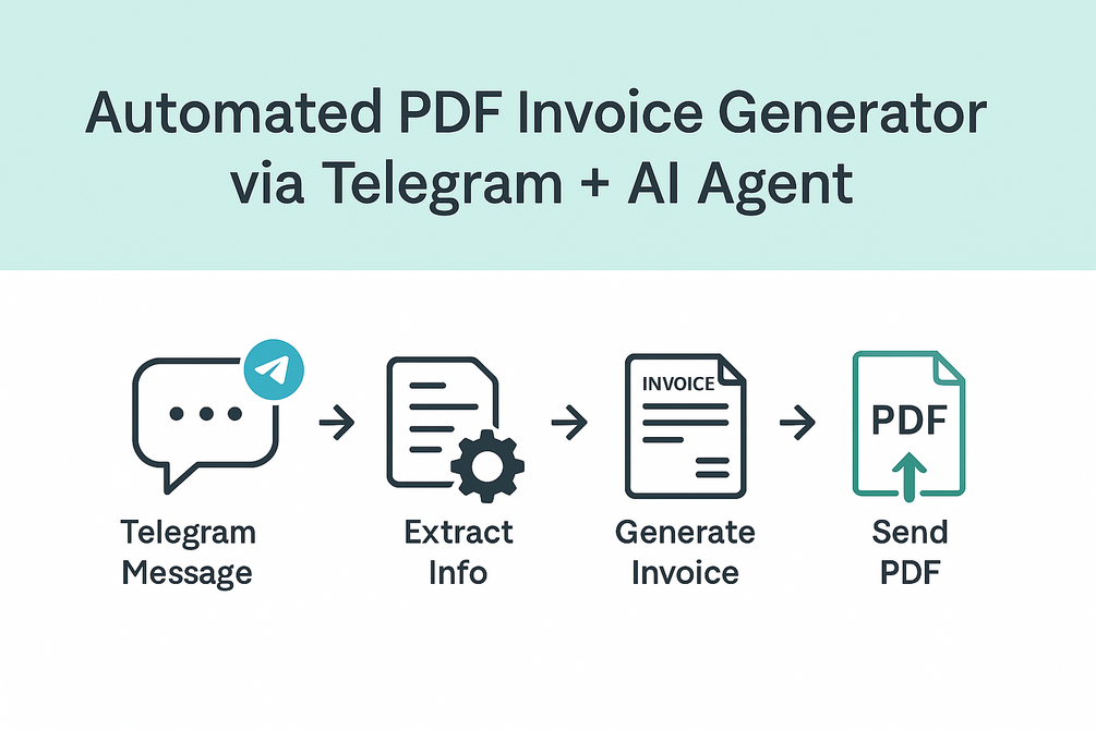 Automated PDF Invoice Generator – Telegram to PDF via AI Agent