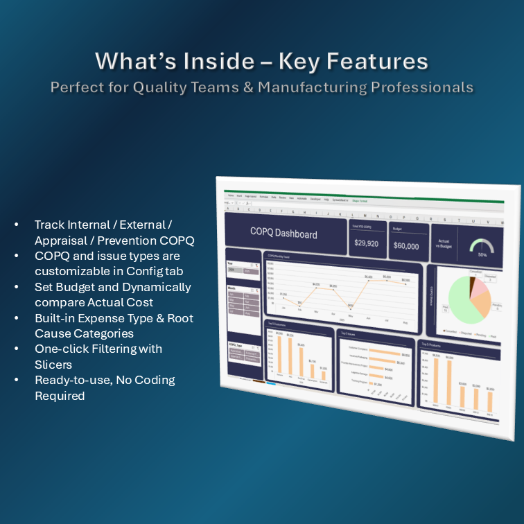 COPQ Cost Dashboard Template