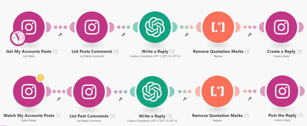 4. Instagram Reply Bot