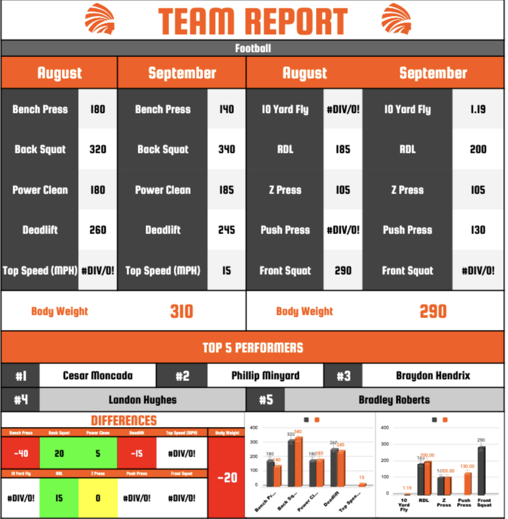 Data Collection & Team Report Building Instructional Video