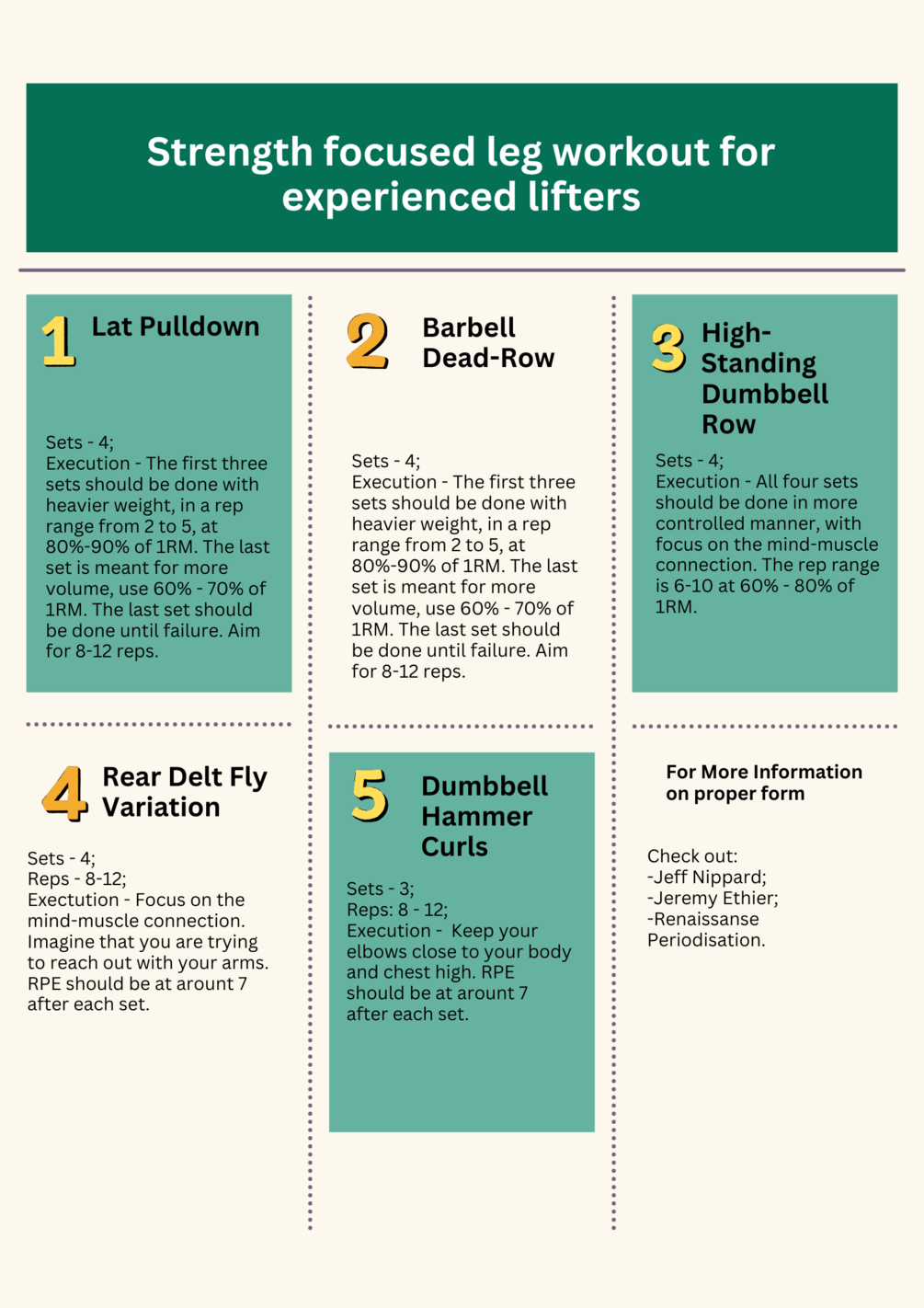Strength focused Pull Workout for Experienced Lifters