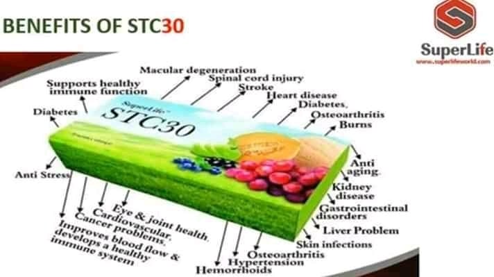 STC30 product write up