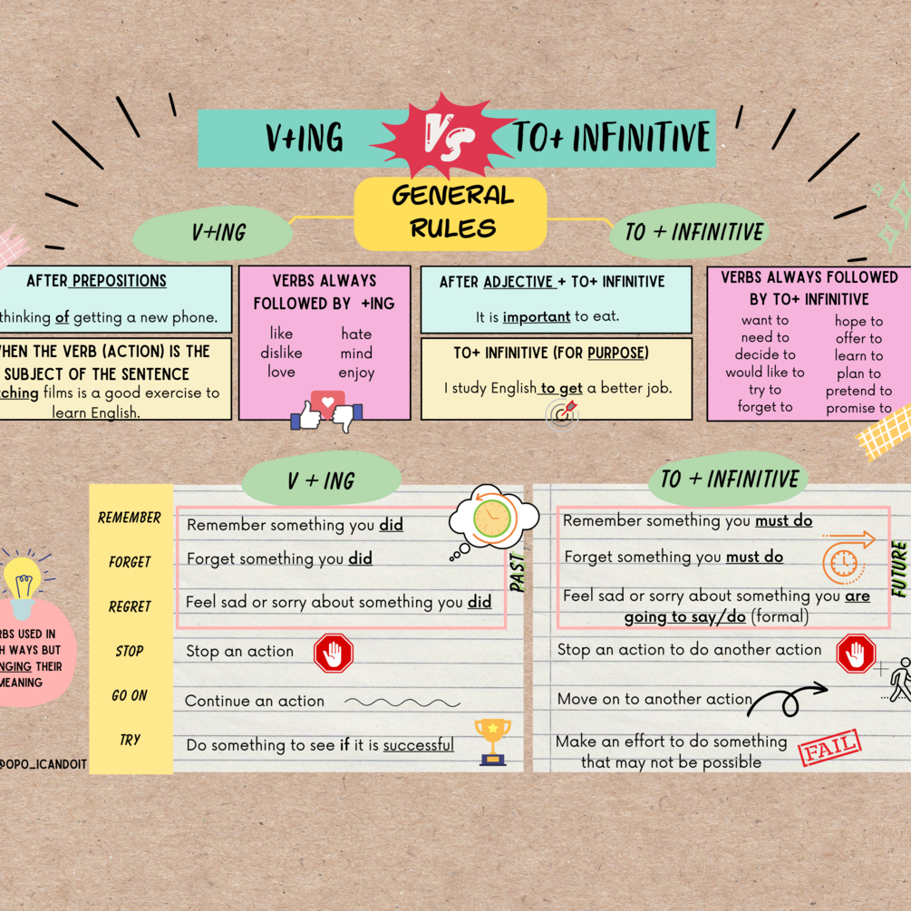 V+ ING vs To+INFINITIVE