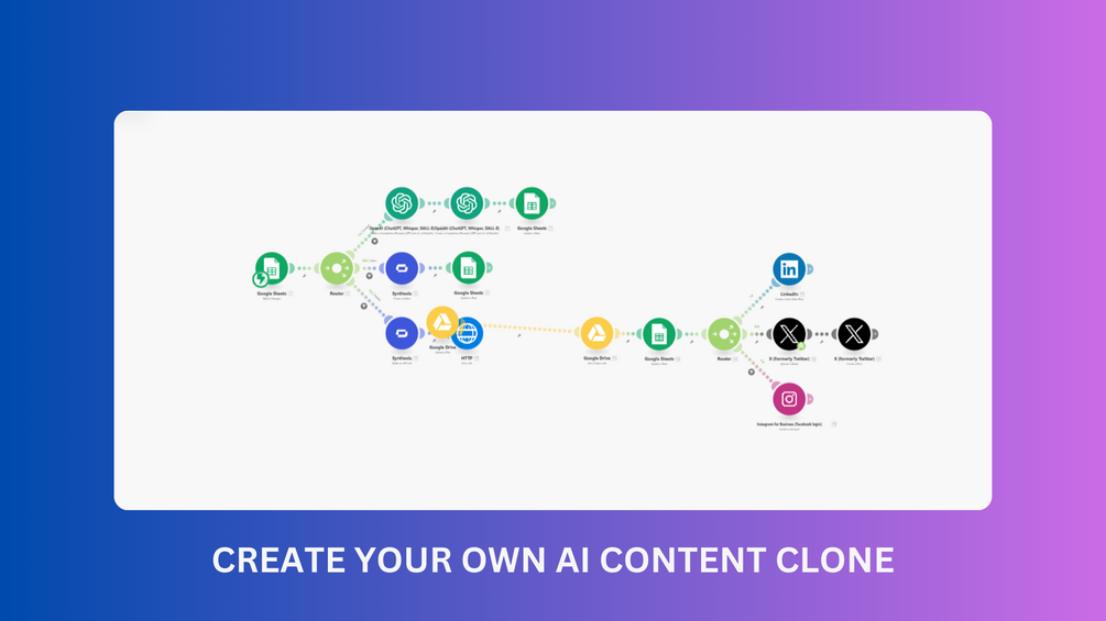 Create Your Own AI Content Clone (100% Automated)