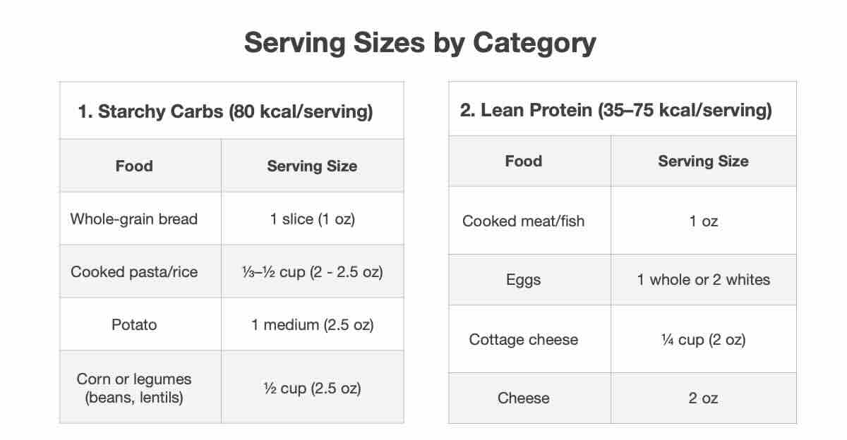 Fit 59 - The Simple Eating Plan That Helped Me Drop 3 lbs a Week ...