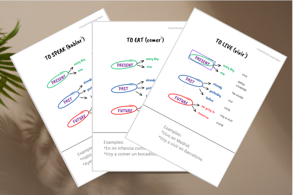 40 Spanish Visual Verb Flashcards (Yo-form Only) for SFL Learners ...