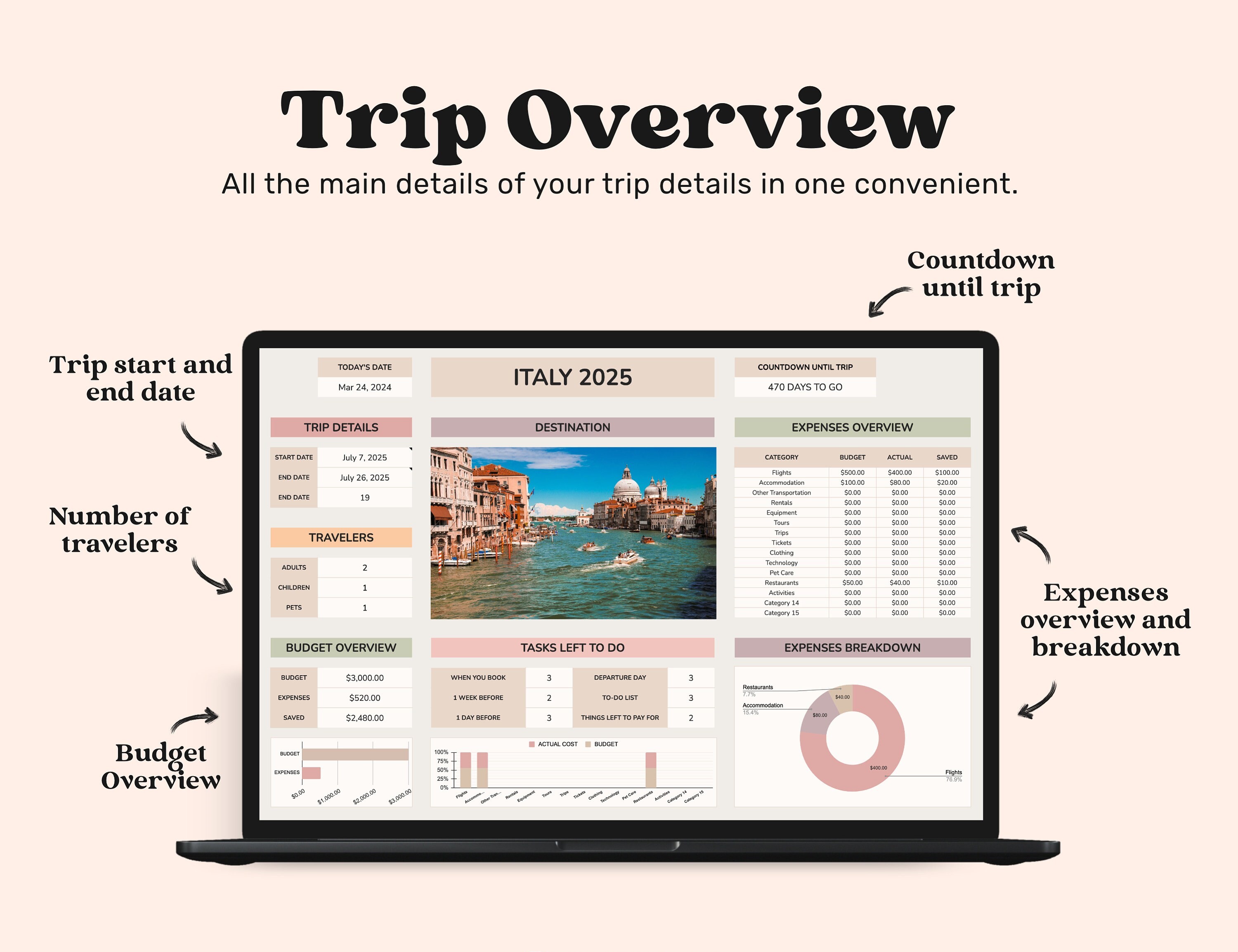 Travel Planner Google Sheets, Travel Itinerary Template, Travel Budget ...