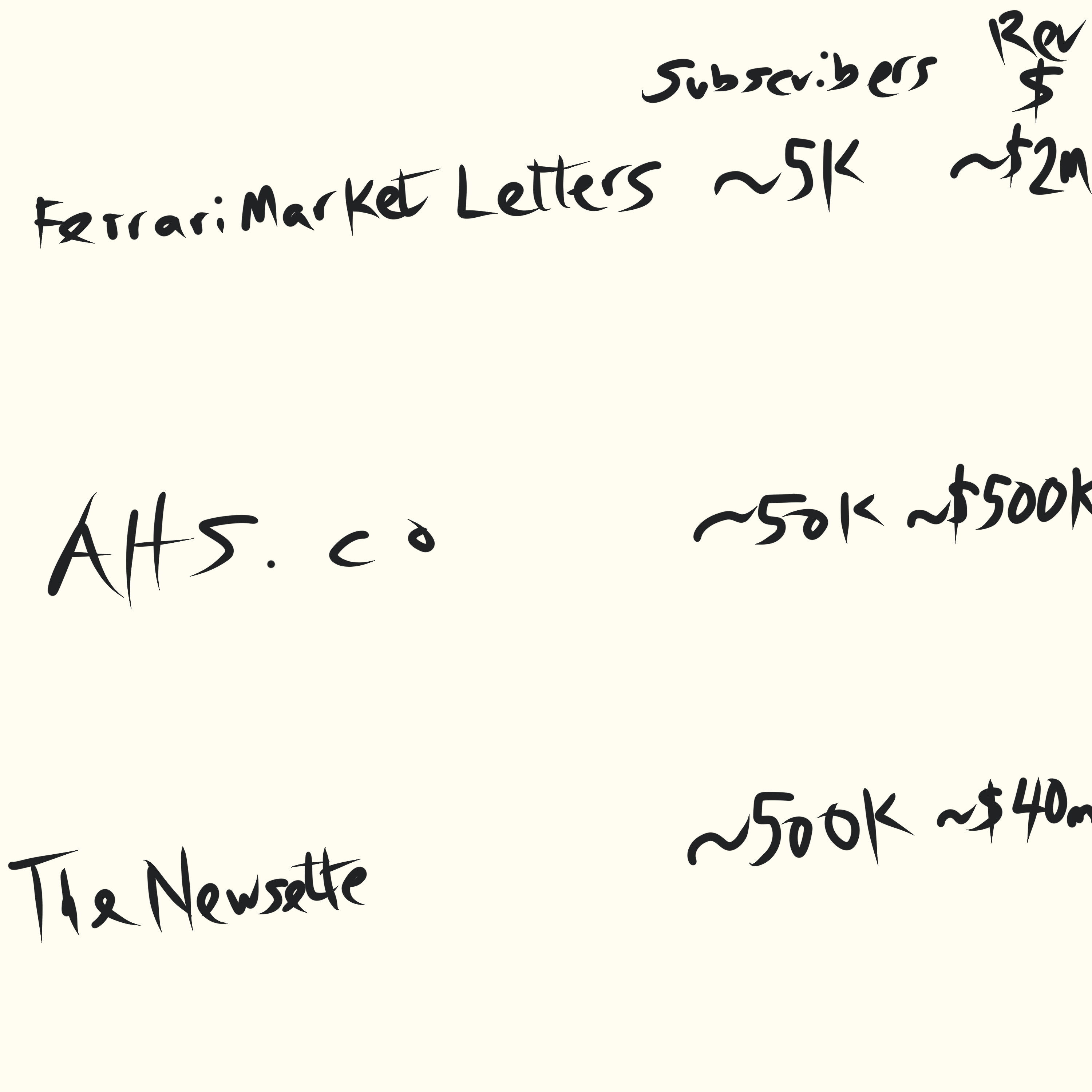 The Great Newsletter Game