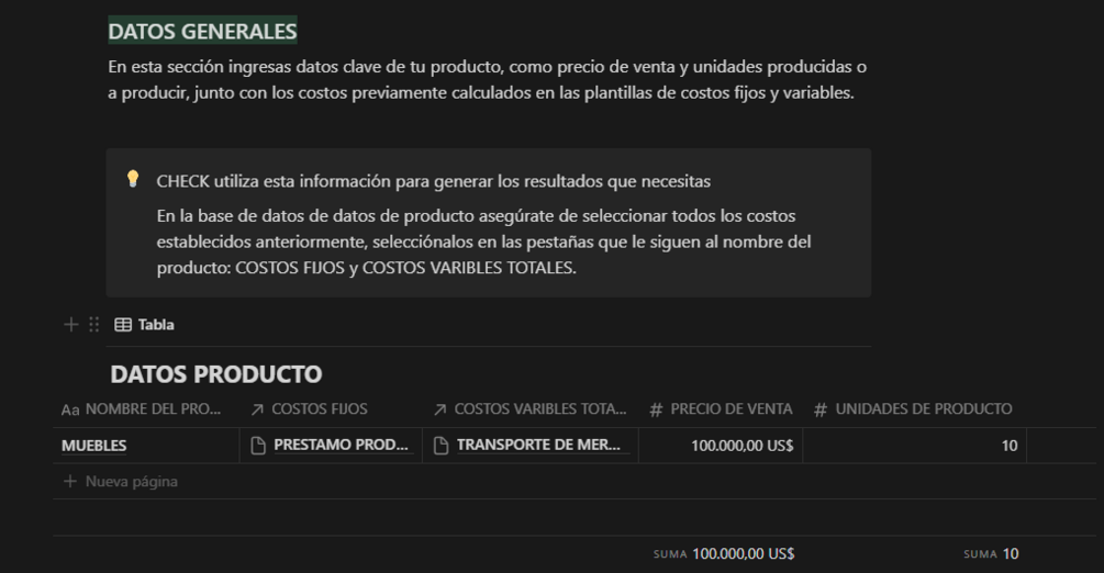 CHECK - La forma más fácil de saber si tu producto es rentable