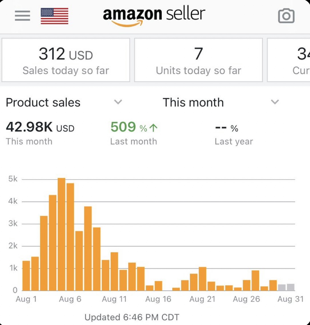 Never Have I Ever Done This… - Joe Parpheniuk