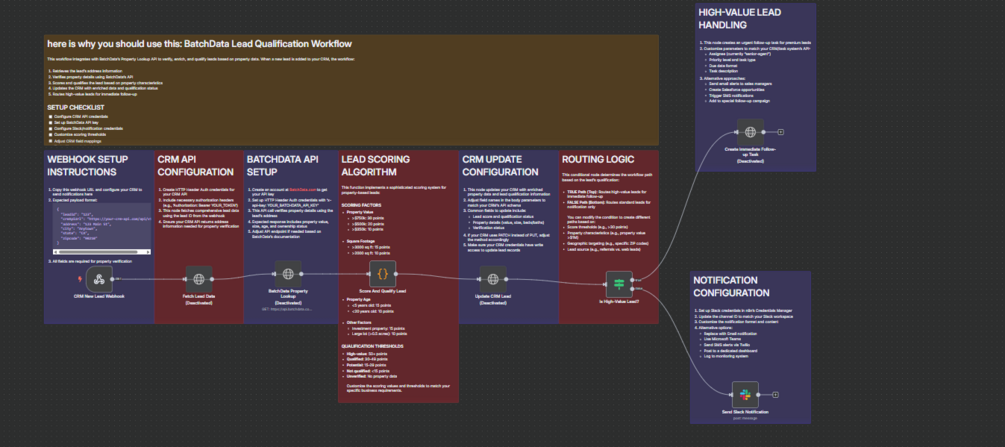 Automated Real Estate Property Lead Scoring with BatchData