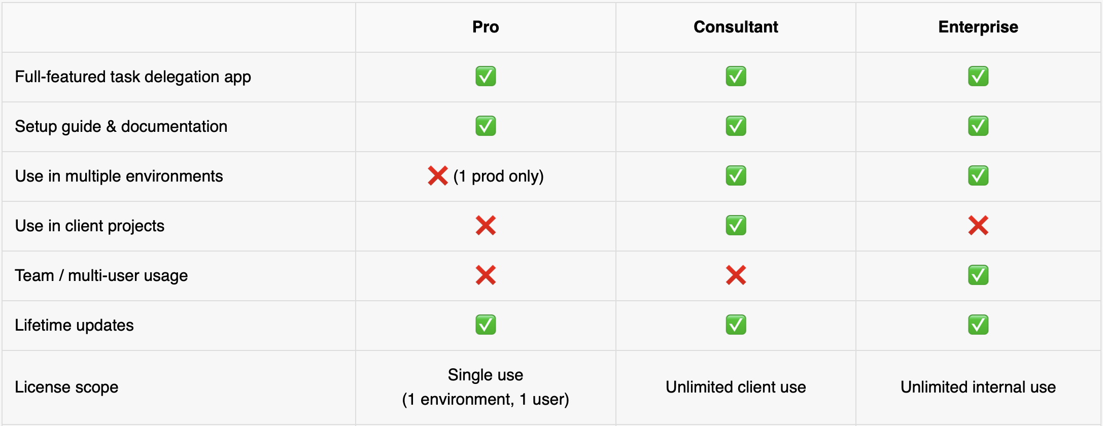Power Automate Task delegation app