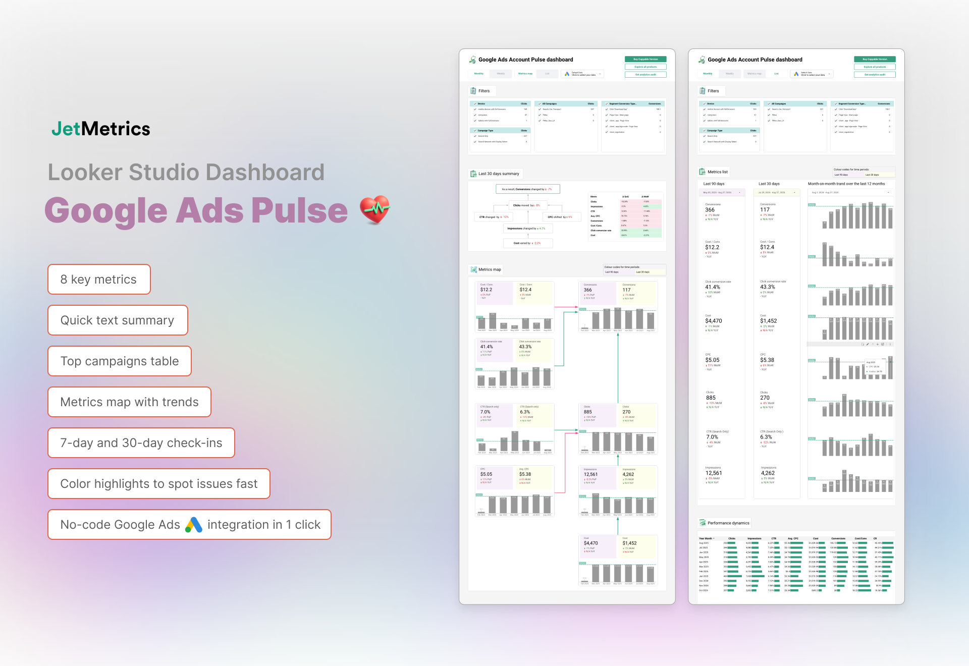 [Ready to use] Google Ads Pulse Dashboard - Dmitry Nekrasov