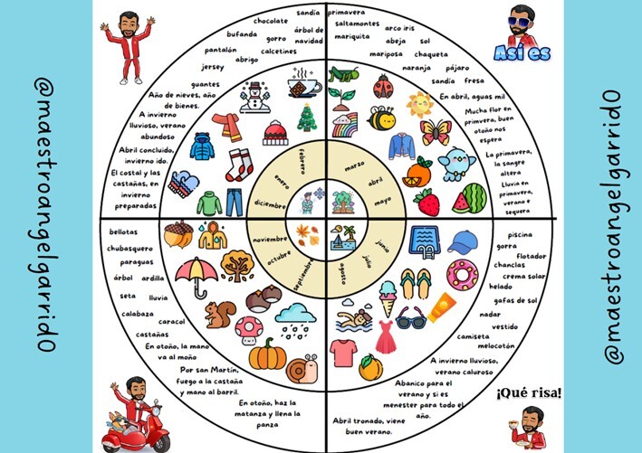 Rueda Las Estaciones del Año