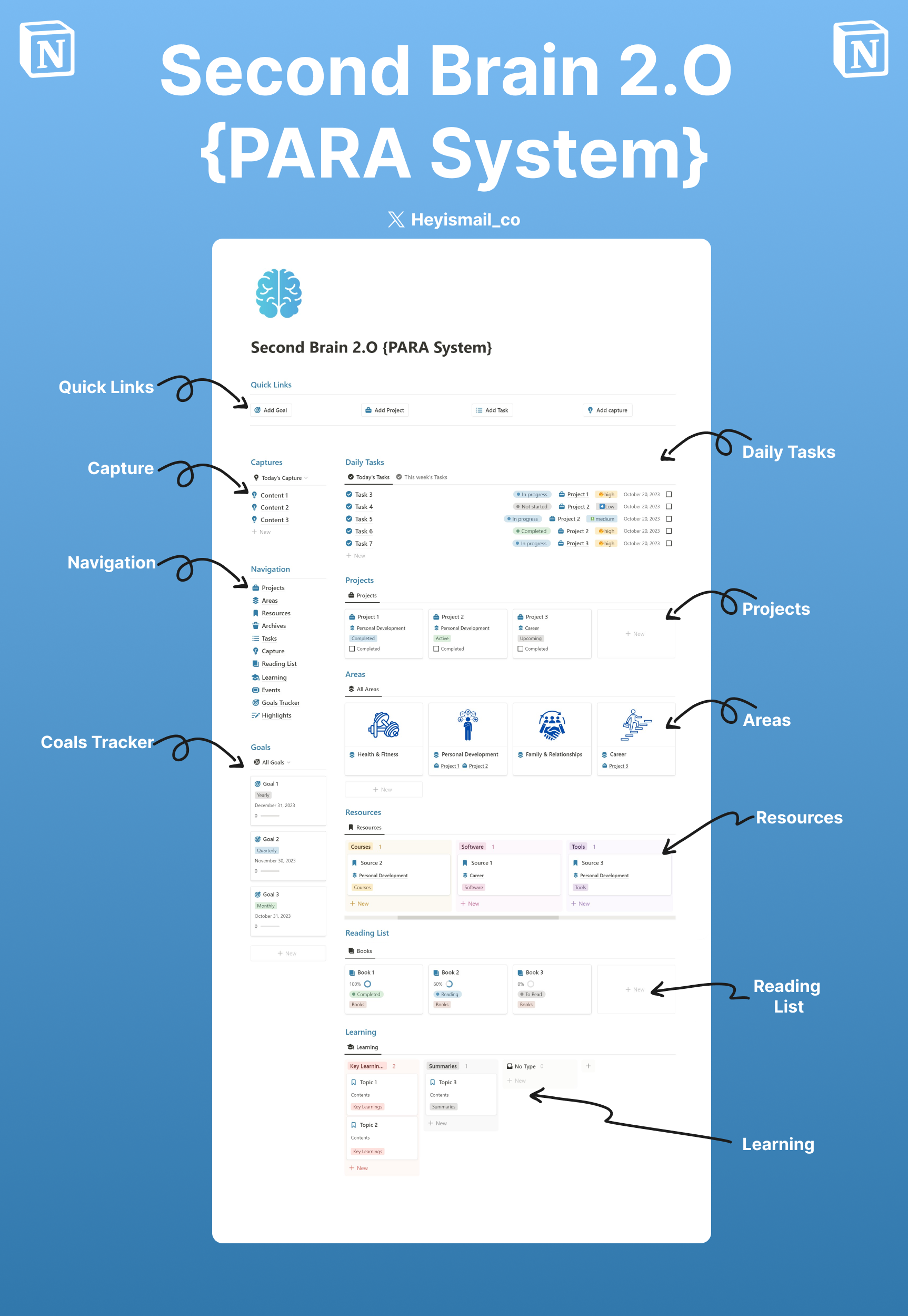 Second Brain {PARA System}
